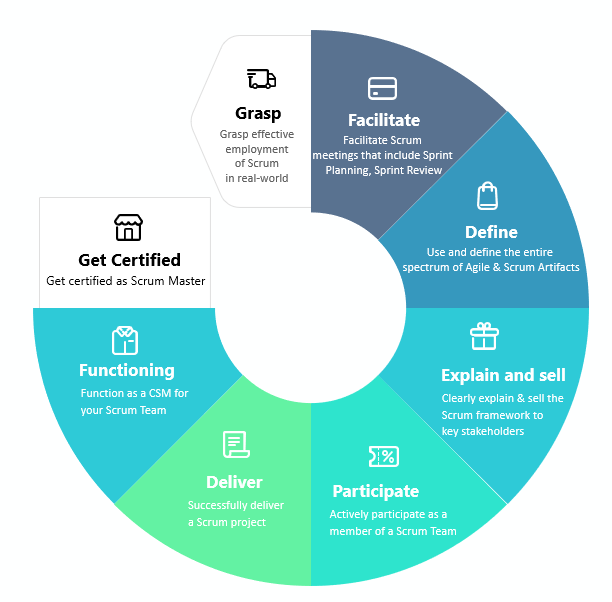 What Is Scrum Methodology Leadership Tribe UK